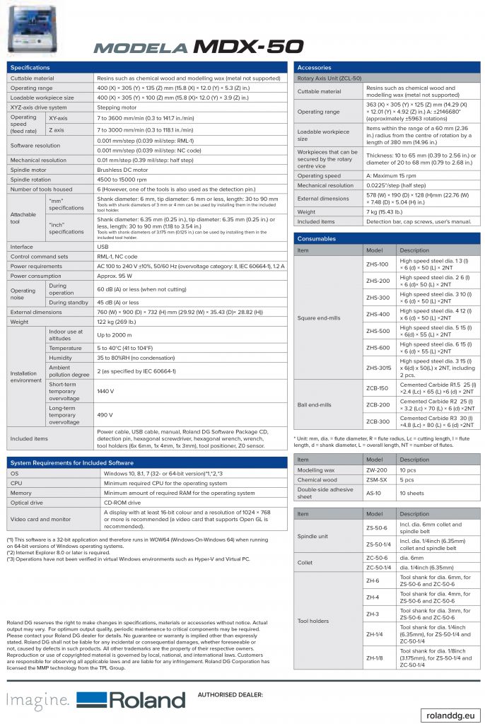 Roland MODELA MDX-50A - GraphicaMC