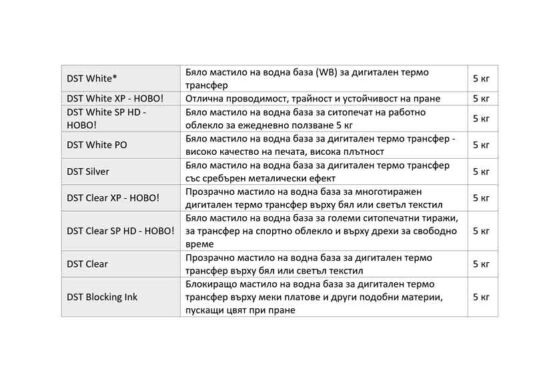 DST мастила за трансфер - GraphicaMC